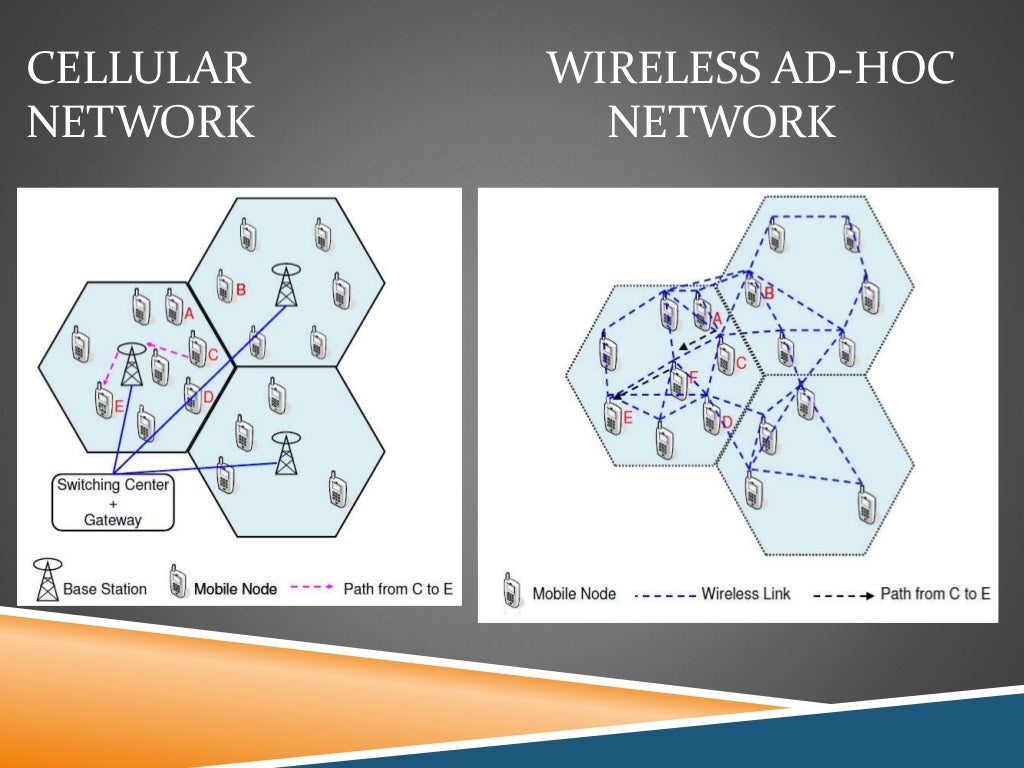 Comparison Of Different Manet Routing Protocols In Wireless Adhoc