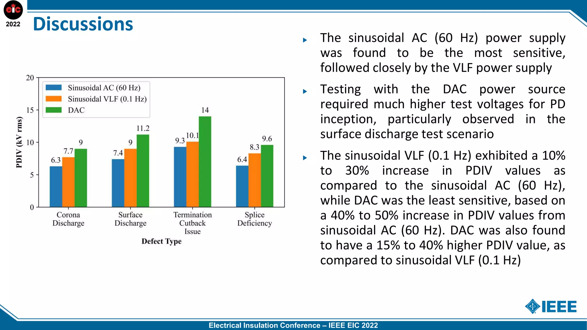 Comparison of Different Voltage Waveforms for Cable PD Testing.pdf