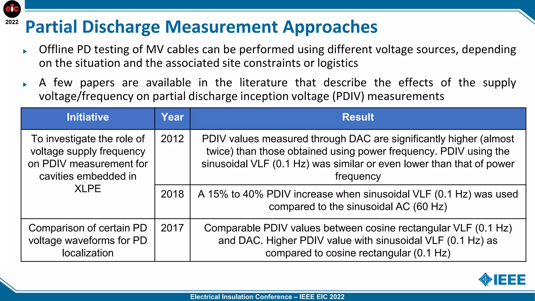 Comparison of Different Voltage Waveforms for Cable PD Testing.pdf