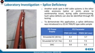 Comparison of Different Voltage Waveforms for Cable PD Testing.pdf