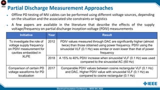 Comparison of Different Voltage Waveforms for Cable PD Testing.pdf