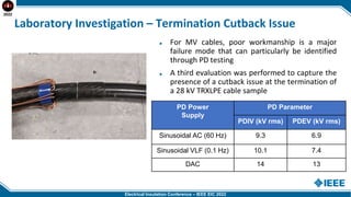 Comparison of Different Voltage Waveforms for Cable PD Testing.pdf ...