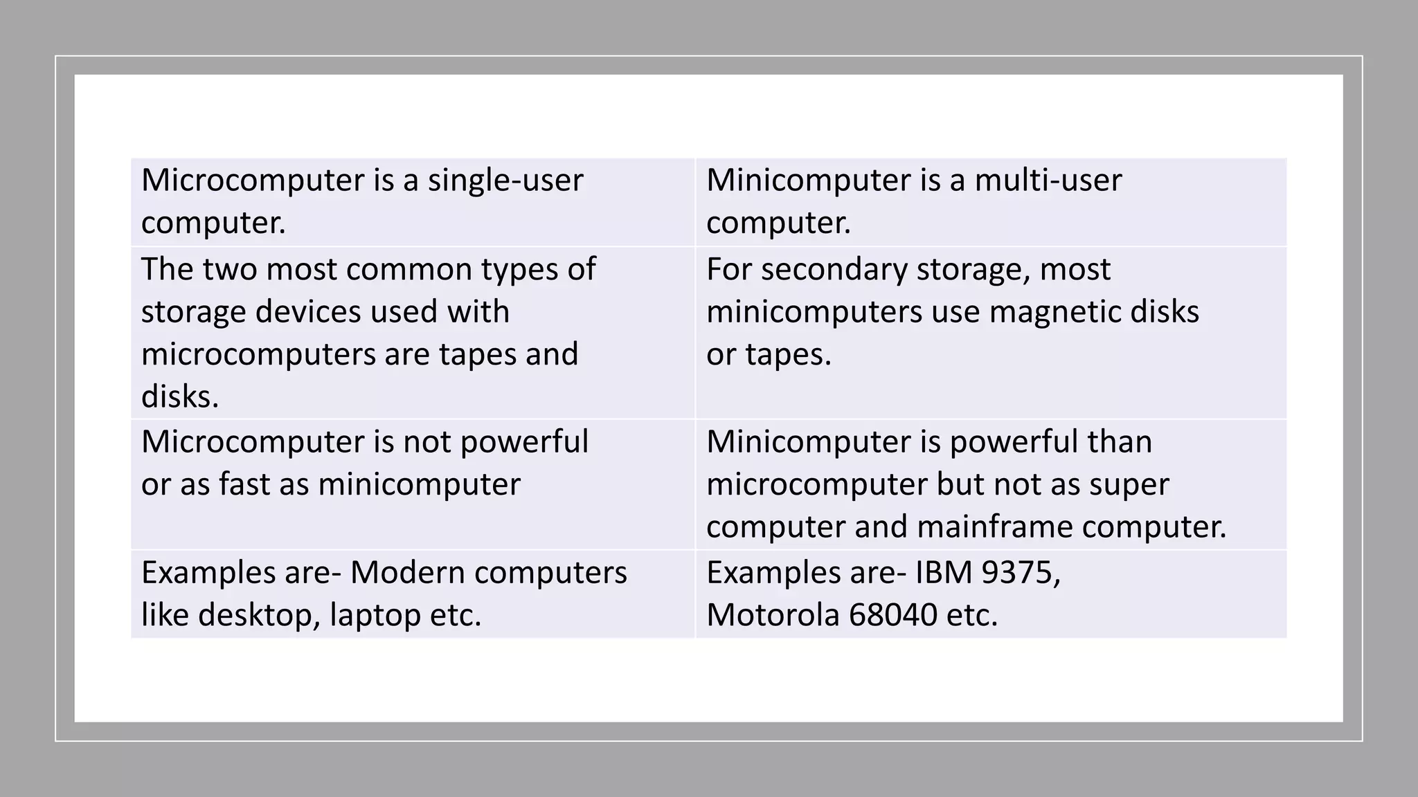 Comparison of digital computers | PPTX
