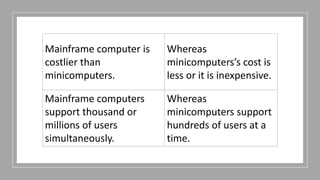 Comparison of digital computers | PPTX