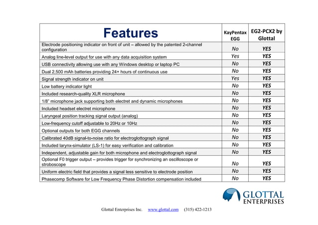 Comparison of eg2 | PDF