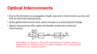 Comparison of electrical, optical and plasmonic on chip interconnects | PPT