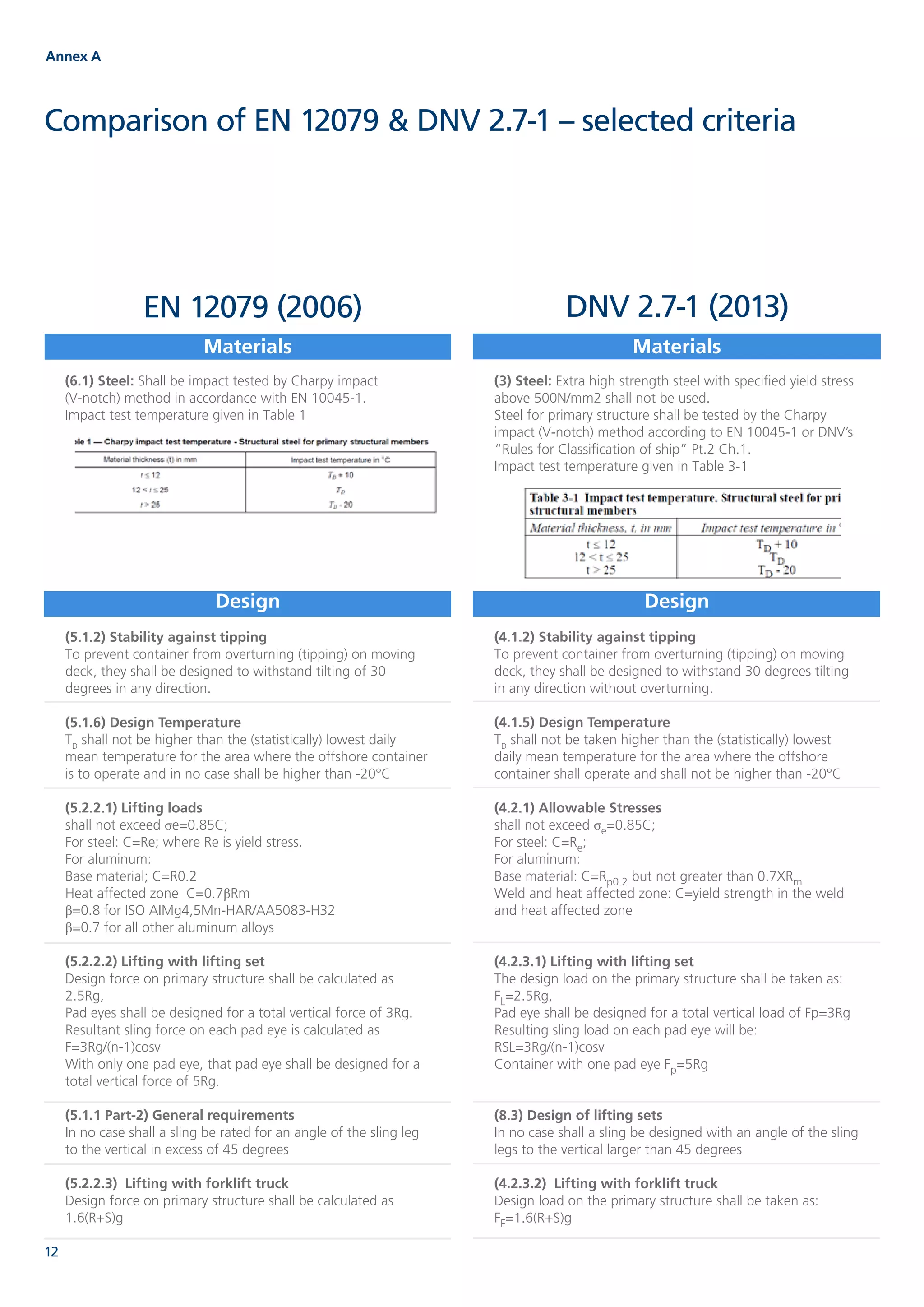 Comparison of en 12079 & dnv 2.7 1 | PDF