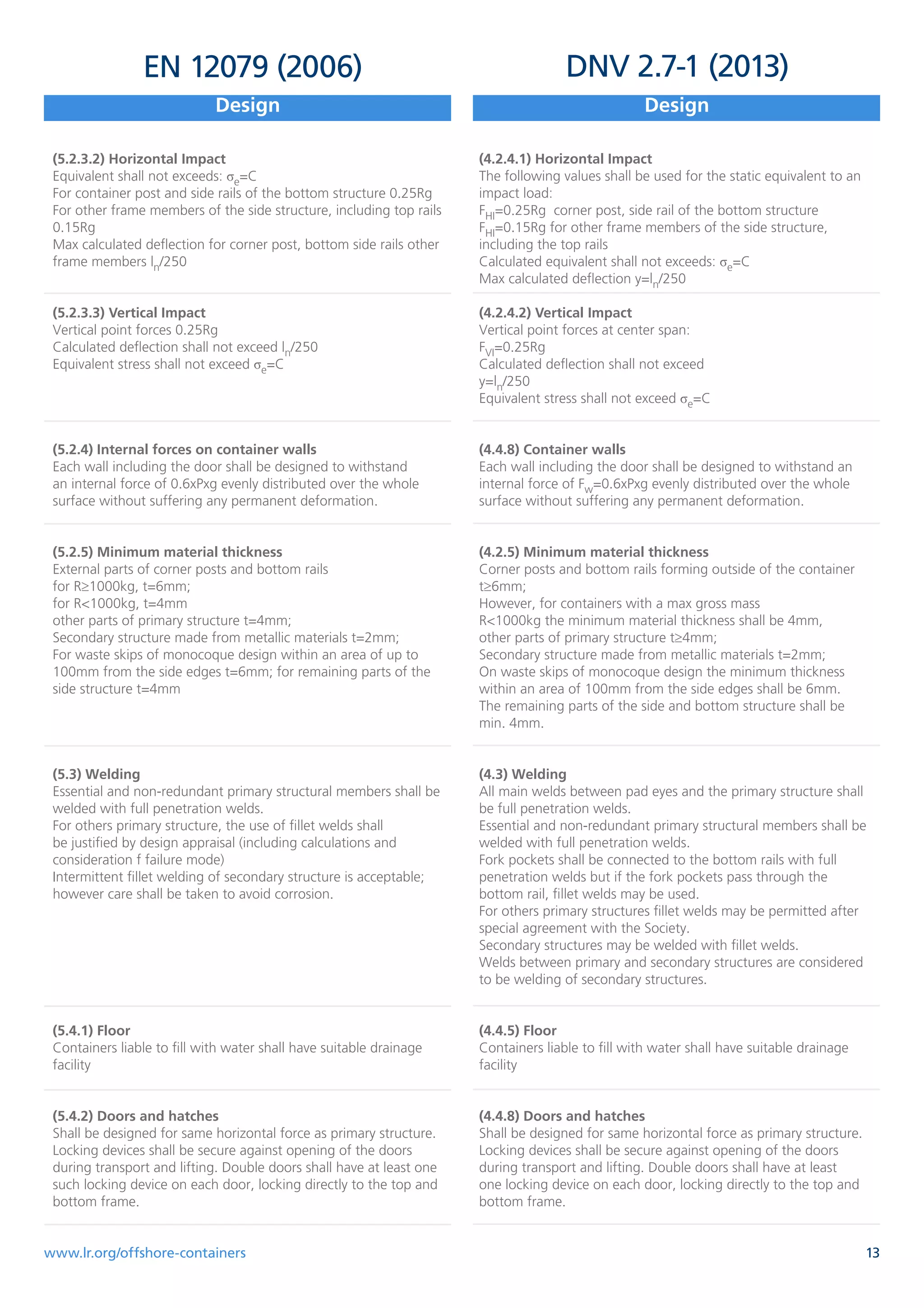 Comparison of en 12079 & dnv 2.7 1 | PDF