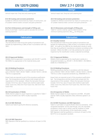 Comparison of en 12079 & dnv 2.7 1 | PDF