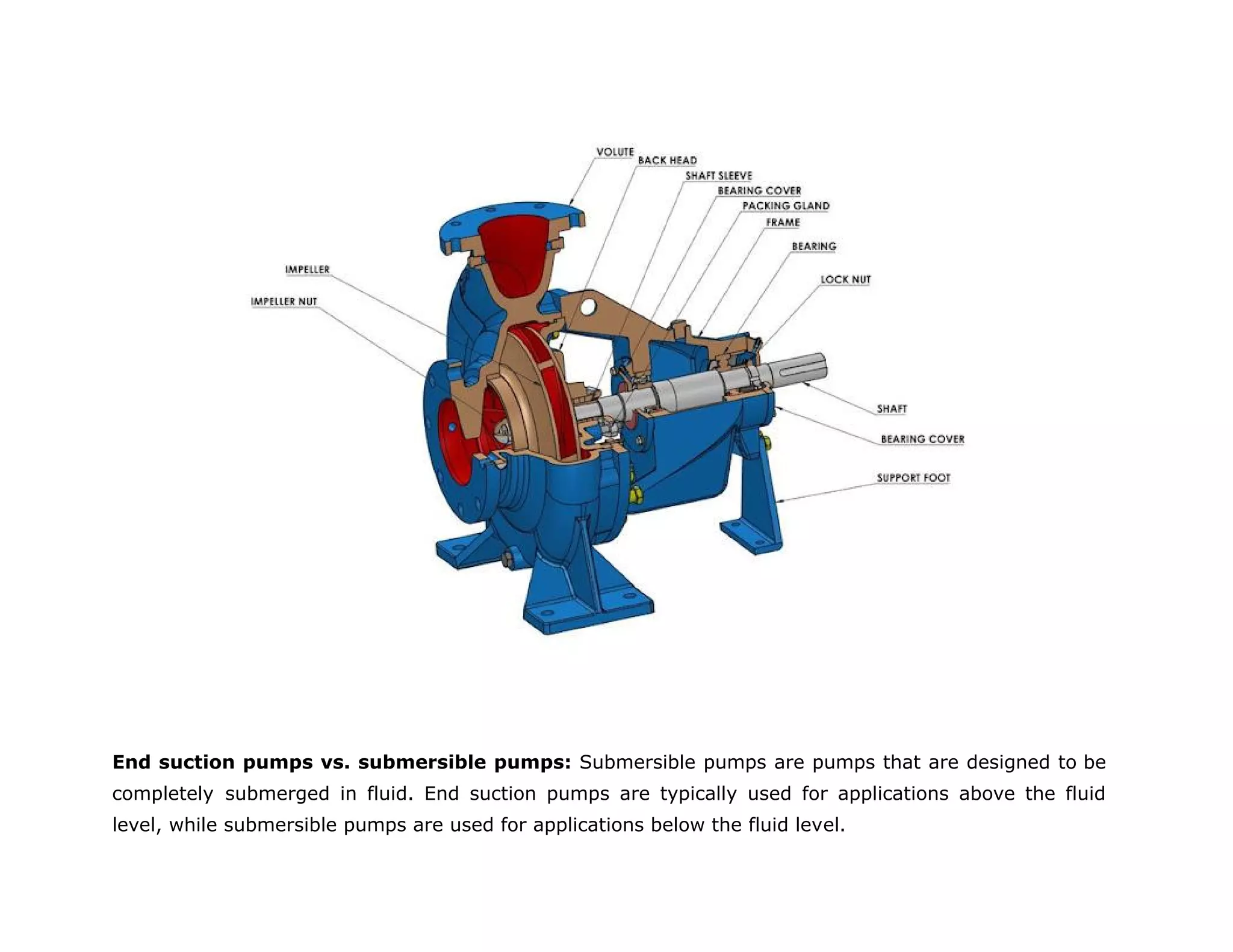 Comparison of End Suction Pumps With Other Types of Pumps.pdf