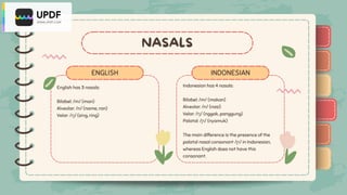 Comparison of English and Indonesian Consonants.pdf