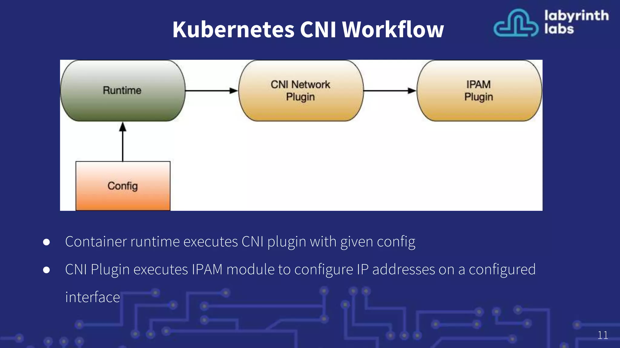 Comparison of existing cni plugins for kubernetes | PPT
