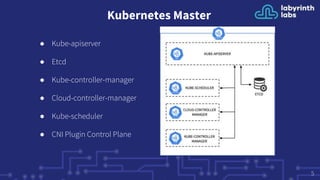 Comparison of existing cni plugins for kubernetes | PPT