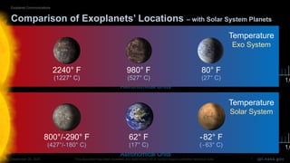 Comparison of Exoplanets'usa Locations.pptx