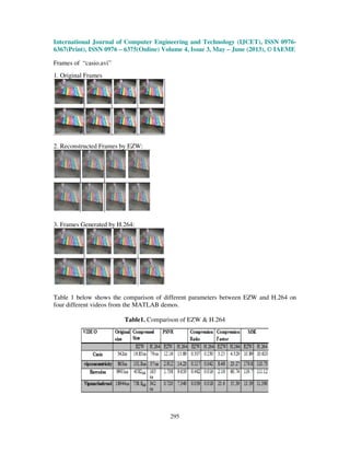 Comparison of ezw and h.264 2 | PDF