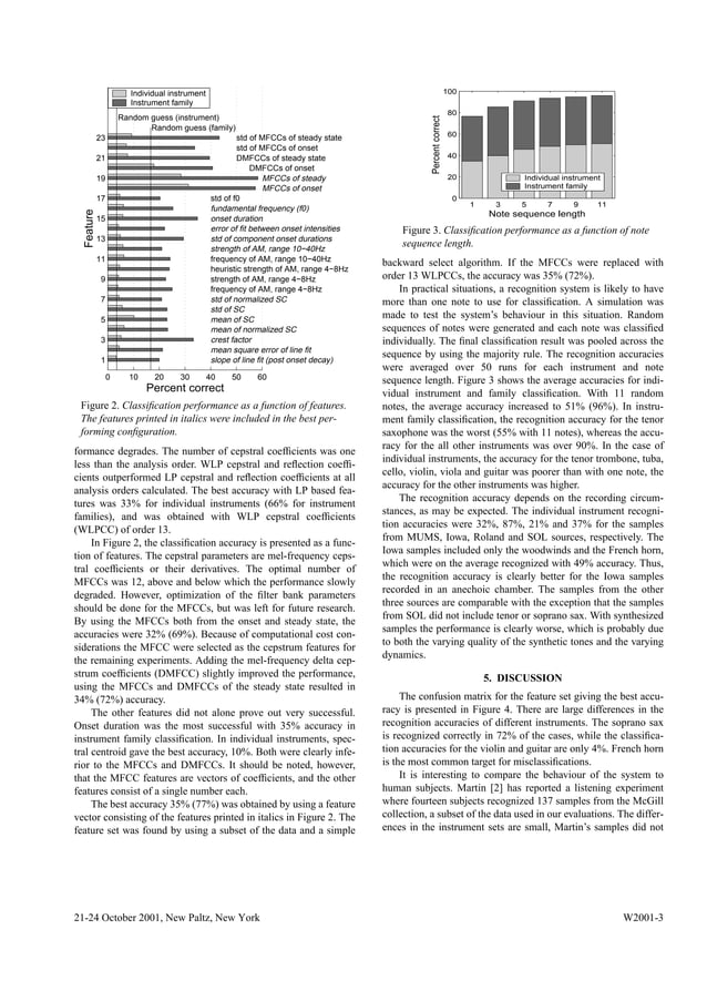 Comparison of features for musical instrument recognition