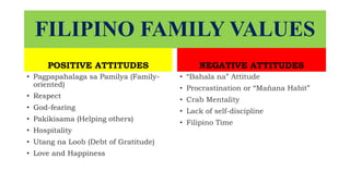 COMPARISON OF FILIPINO FAMILY STRENGTHS AND WEAKNESSES WITH.pptx
