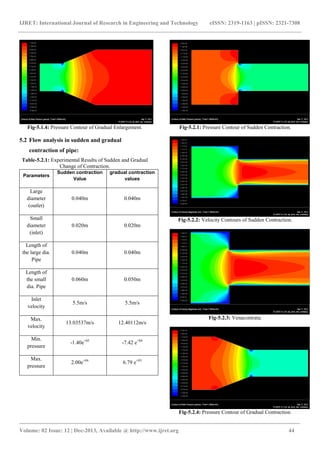 Comparison of flow analysis of a sudden and gradual change | PDF