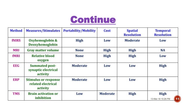 Comparison of fnir with other neuroimaging modalities relation between ...