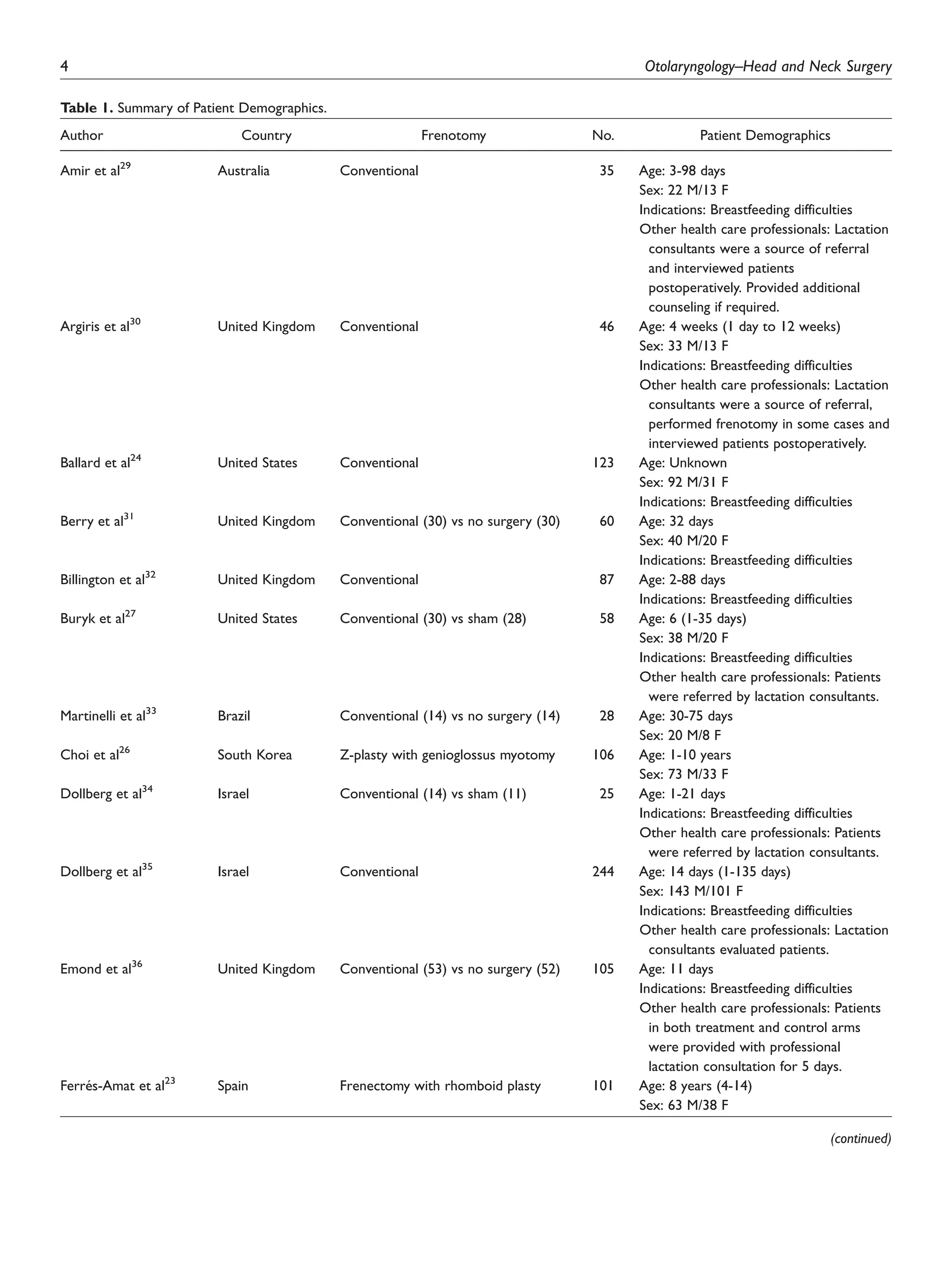 Comparison of Frenotomy Techniques for the Treatment of Ankyloglossia ...