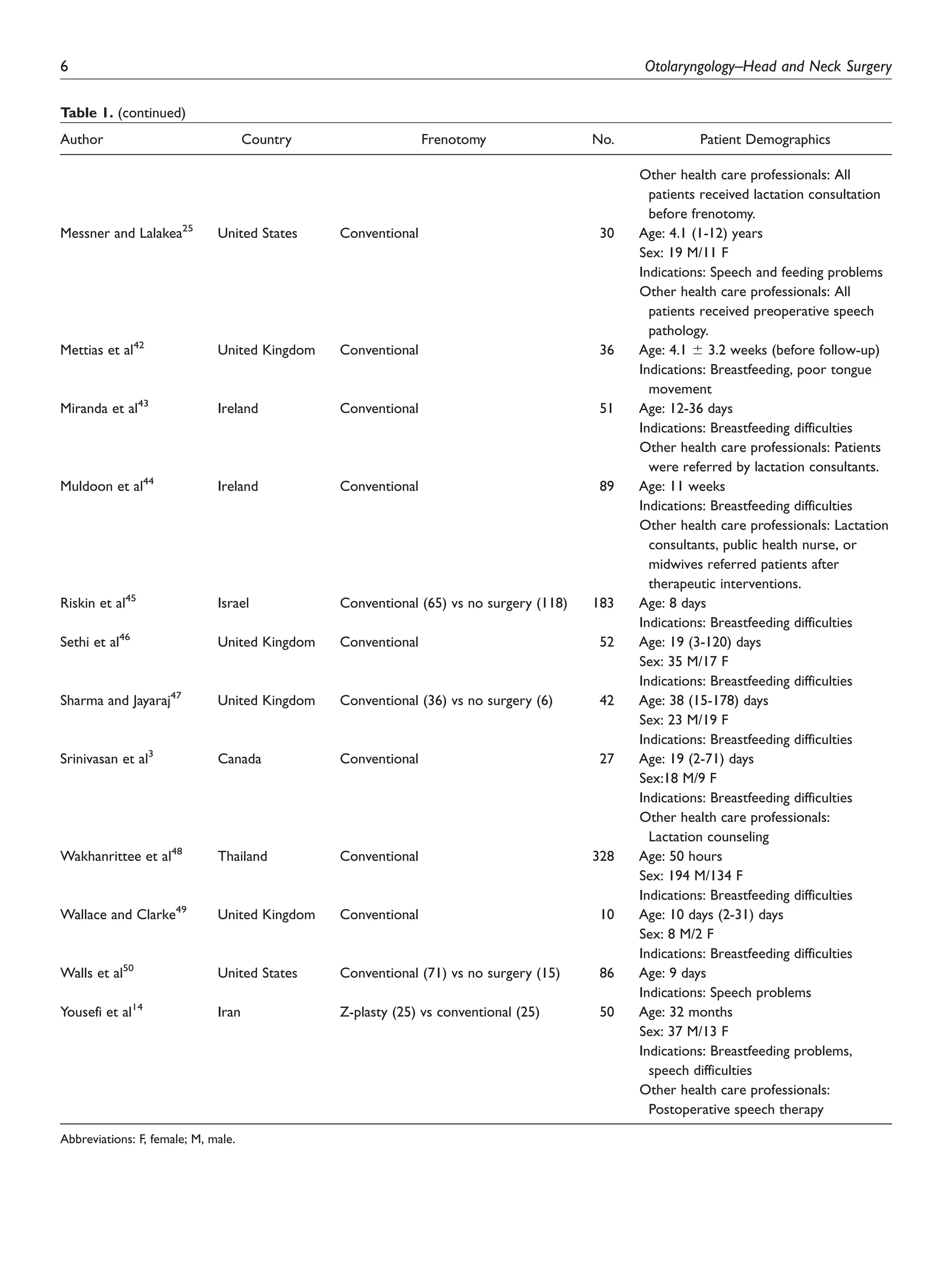 Comparison of Frenotomy Techniques for the Treatment of Ankyloglossia in Children.pdf
