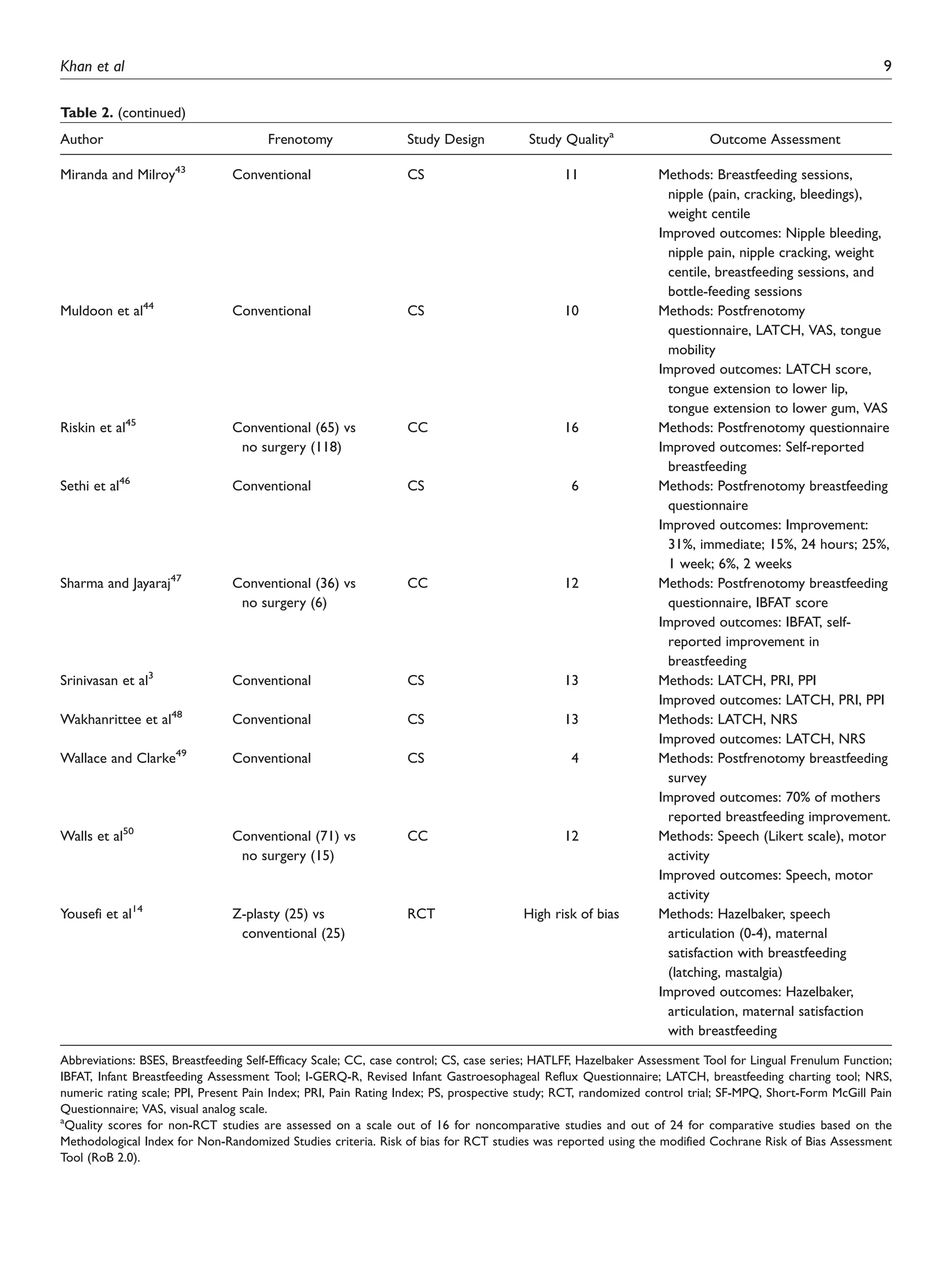 Comparison of Frenotomy Techniques for the Treatment of Ankyloglossia ...