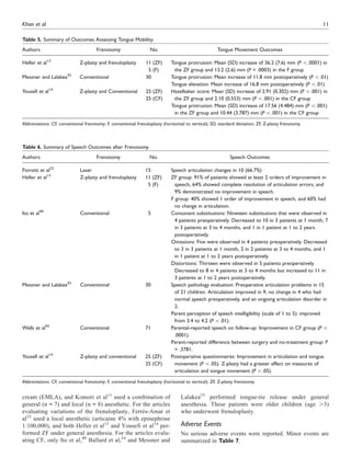 Comparison of Frenotomy Techniques for the Treatment of Ankyloglossia ...
