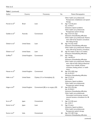 Comparison of Frenotomy Techniques for the Treatment of Ankyloglossia ...