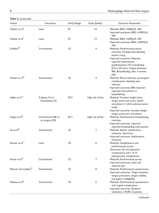 Comparison of Frenotomy Techniques for the Treatment of Ankyloglossia ...