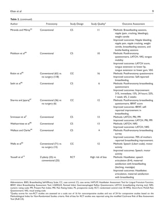 Comparison of Frenotomy Techniques for the Treatment of Ankyloglossia ...