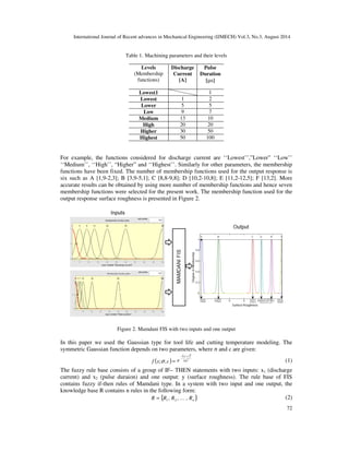 Comparison of fuzzy logic and neural network for modelling surface roughness in edm | PDF