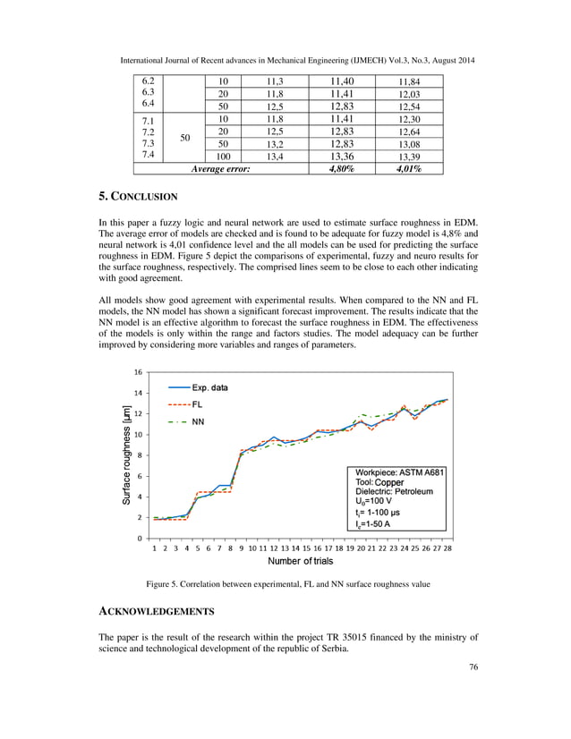 Comparison of fuzzy logic and neural network for modelling surface roughness in edm | PDF
