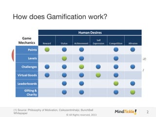 What is gamification? And how is Gamification different from Games ...