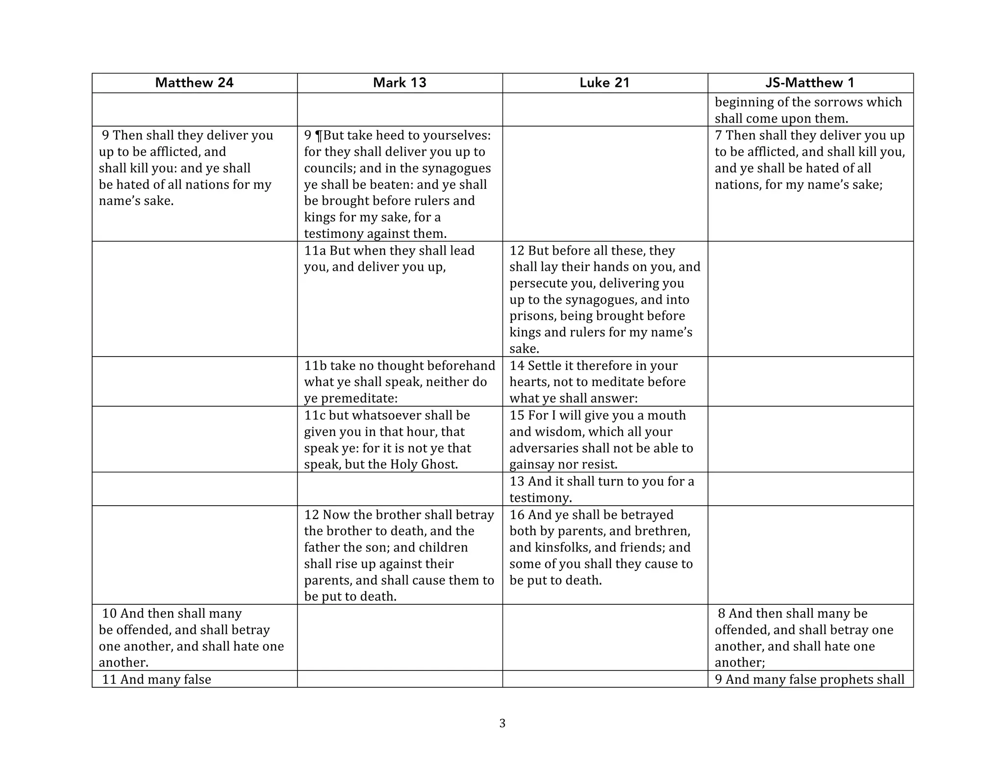 Comparison of Gospel Accounts of the Second Coming of Christ (LDS) | DOCX