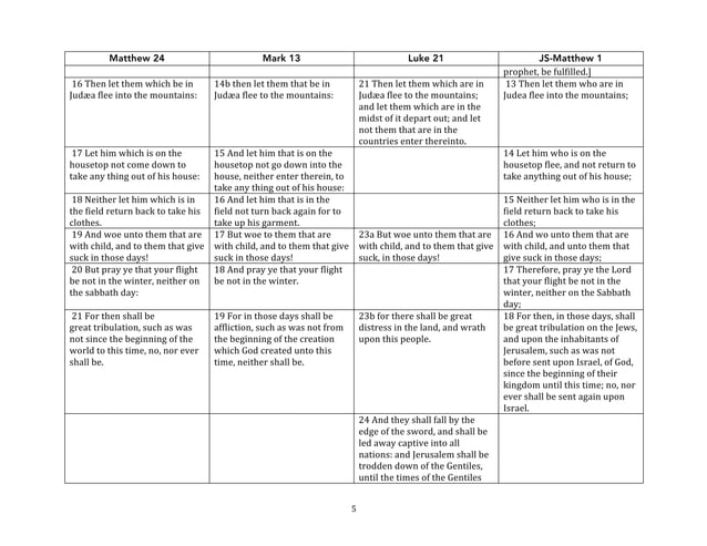 Comparison of Gospel Accounts of the Second Coming of Christ (LDS) | PPT