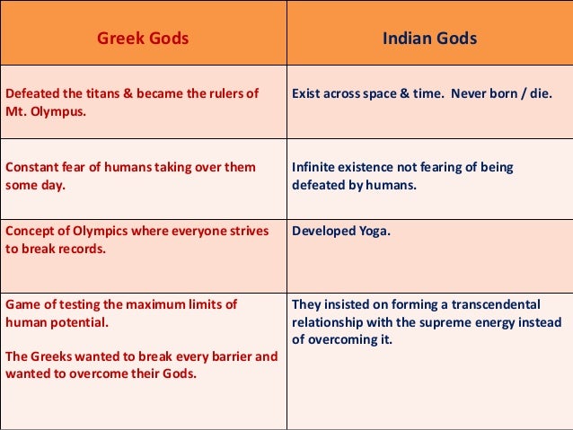 Comparison of greek & indian mythology