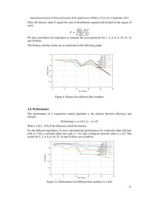 COMPARISON OF HIGH SPEED CONGESTION CONTROL PROTOCOLS | PDF