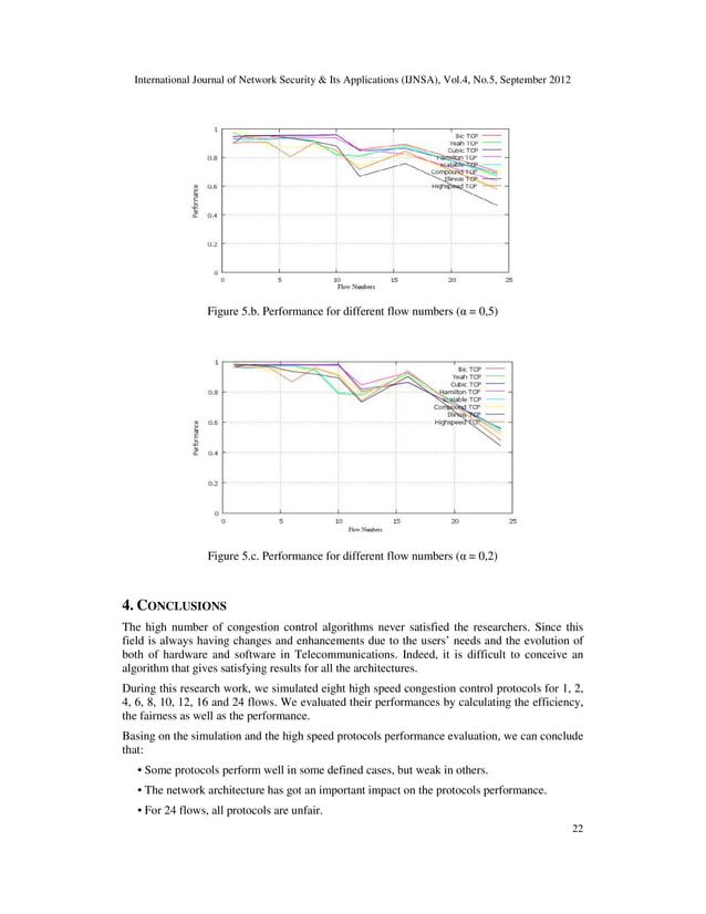 Comparison Of High Speed Congestion Control Protocols Pdf Computer Networking Computing