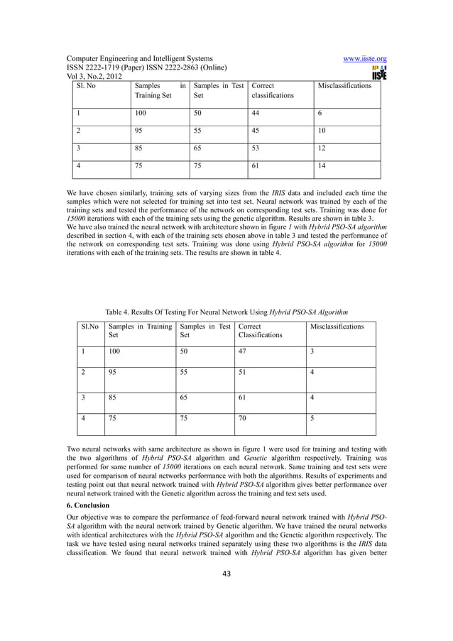 Comparison Of Hybrid Pso Sa Algorithm And Genetic Algorithm For Classification Pdf