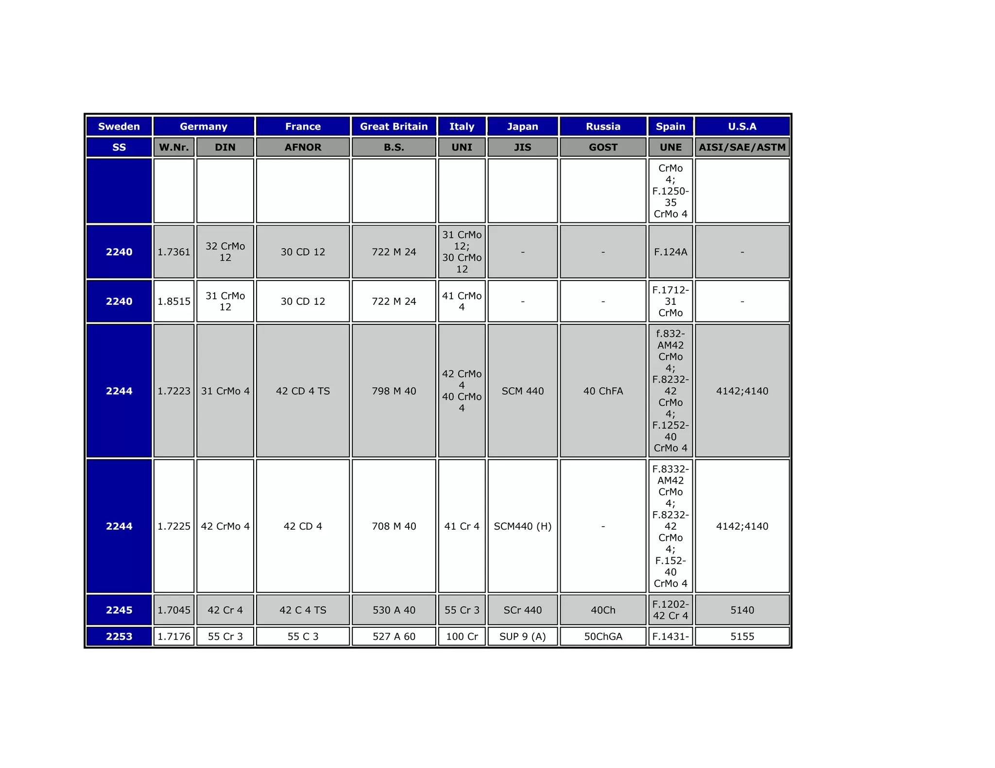Comparison of International Standards.doc