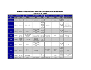 Comparison of International Standards.doc