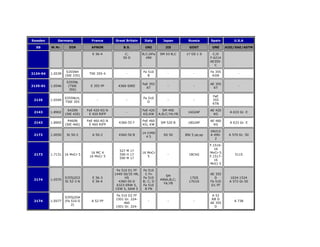 Comparison of International Standards.doc