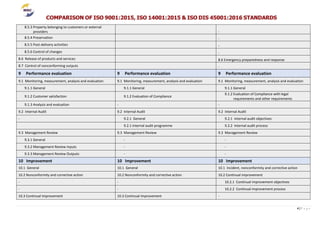 Comparison of ISO 9001:14001 &45001.pdf