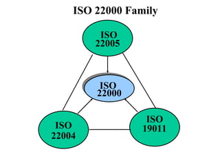Comparison of ISO 9001& 22000 and differences | PPT