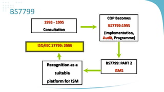 Comparison of it governance framework-COBIT, ITIL, BS7799 | PPTX