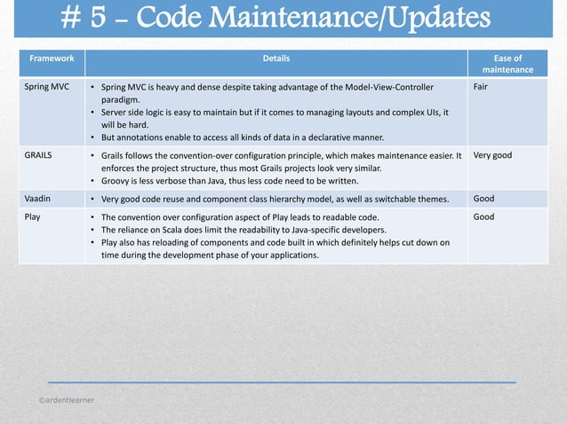 Comparison Of Java Web Application Frameworks Ppt