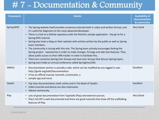 Comparison of Java Web Application Frameworks | PPT