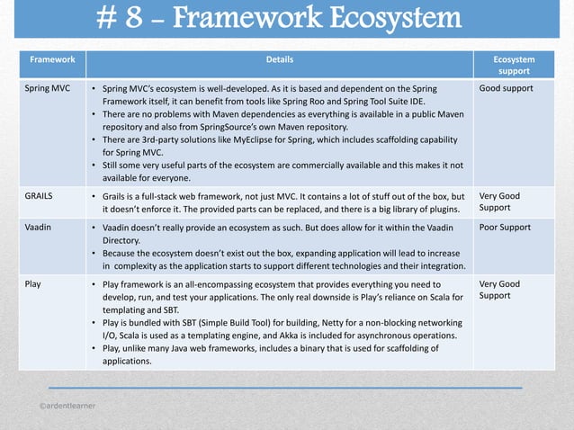 Comparison Of Java Web Application Frameworks Ppt