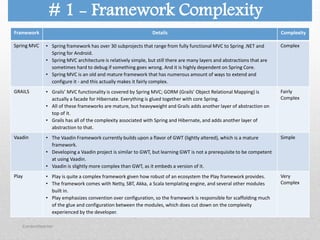 Comparison of Java Web Application Frameworks | PPT