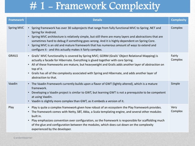 Comparison of Java Web Application Frameworks | PPT